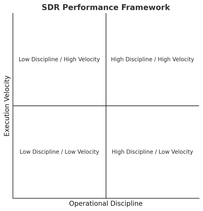 The SDR Maturity Model: A Framework for Revenue Leaders